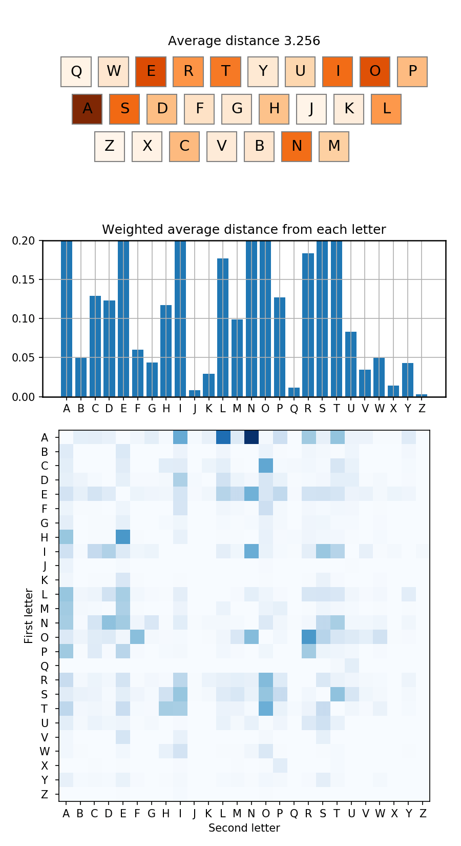 Swype right – Almost looks like work