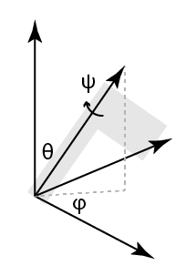 Axes of rotation – Almost looks like work
