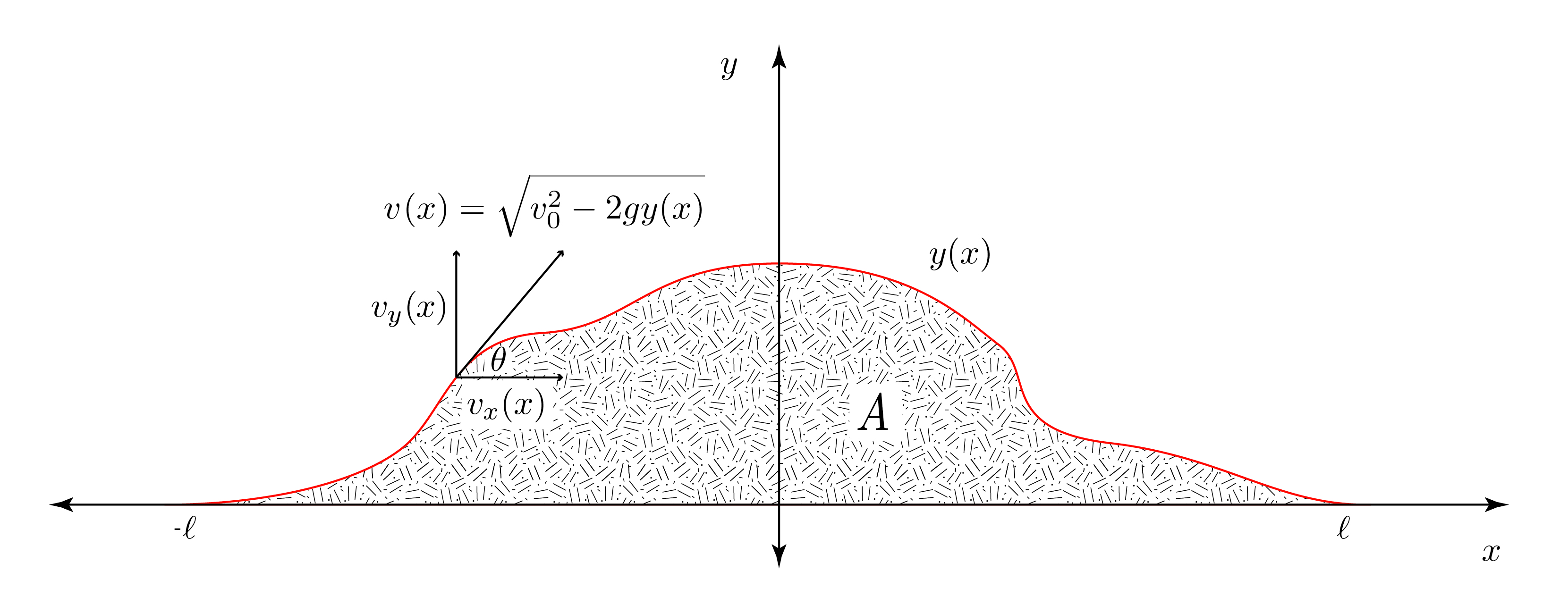 The perfect speed bump – Almost looks like work