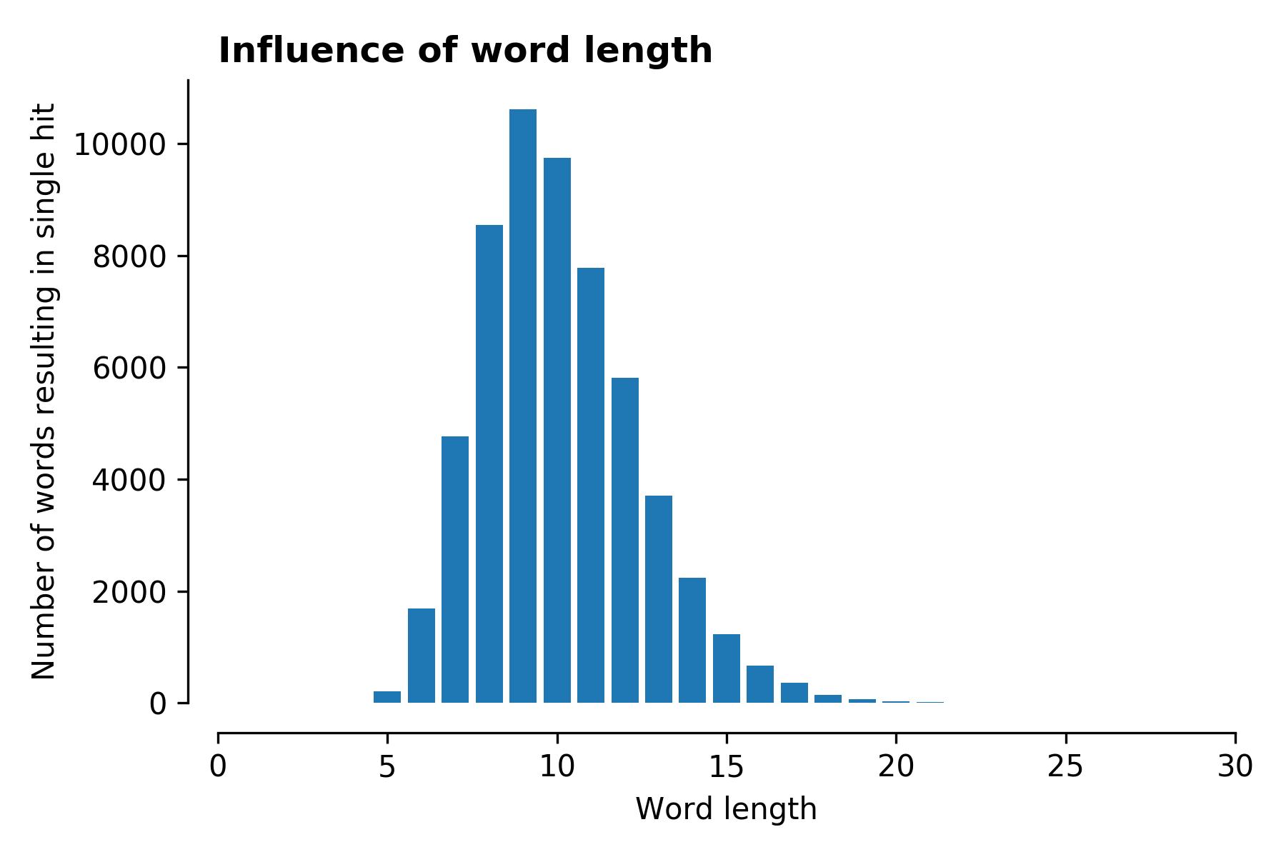A unique spell on the tube – Almost looks like work