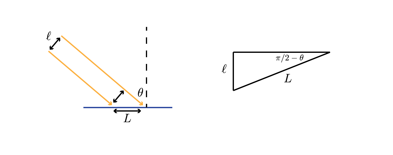 Shady business – Almost looks like work